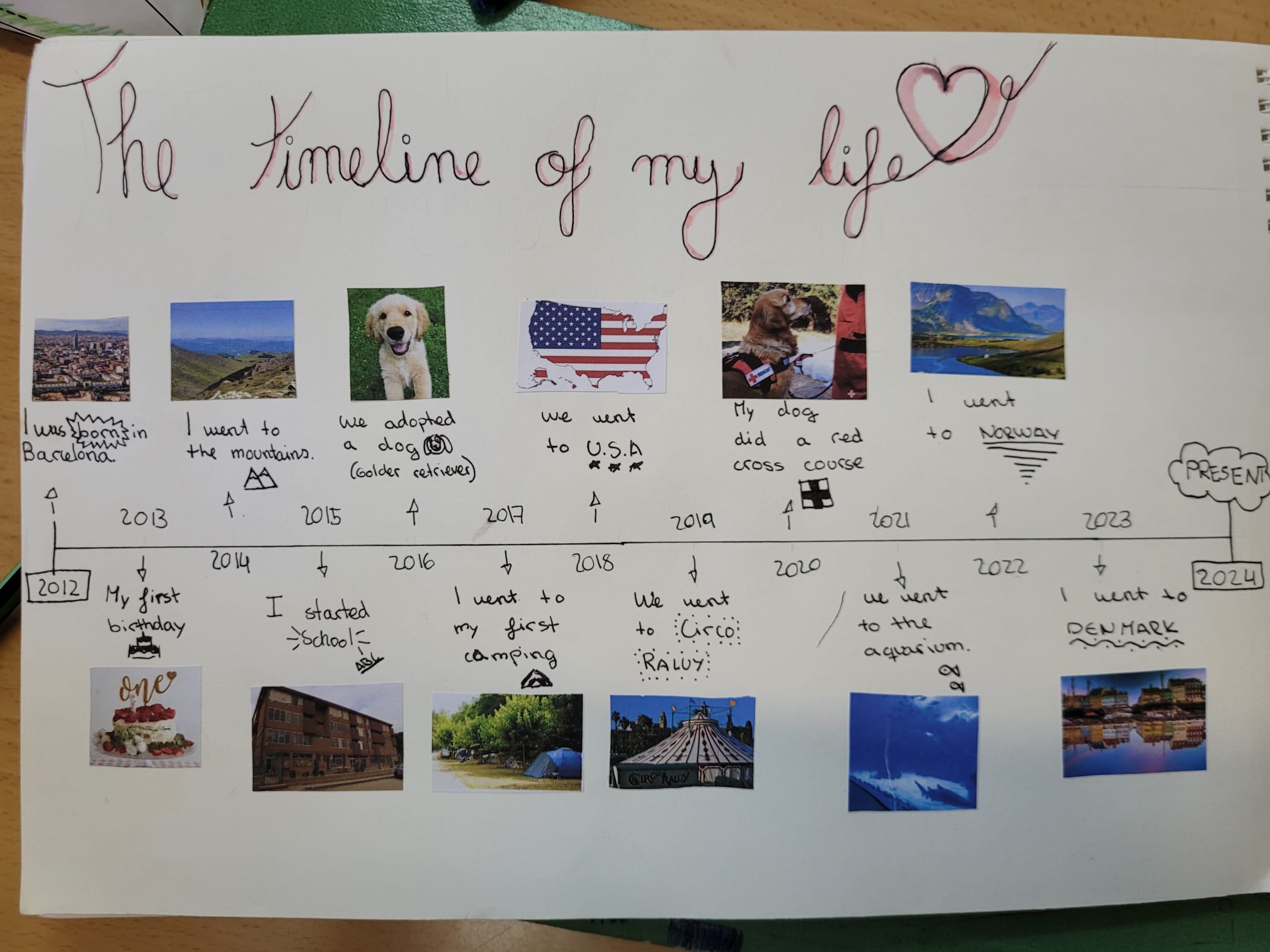The timeline of my life – Escola La Floresta
